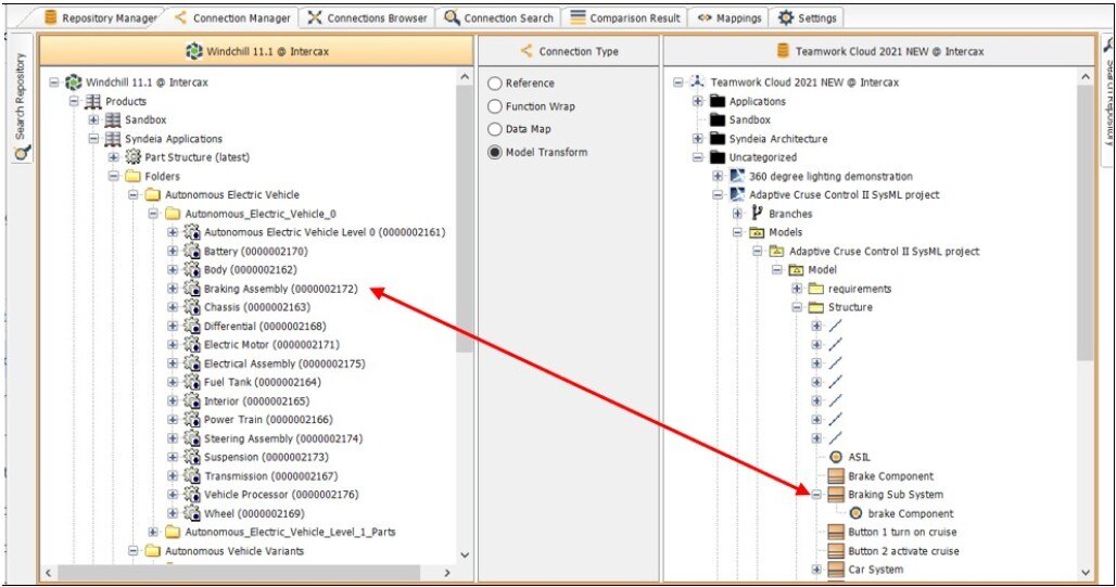 Syndeia FAQs, Part 4: What is Syndeia Standalone for?