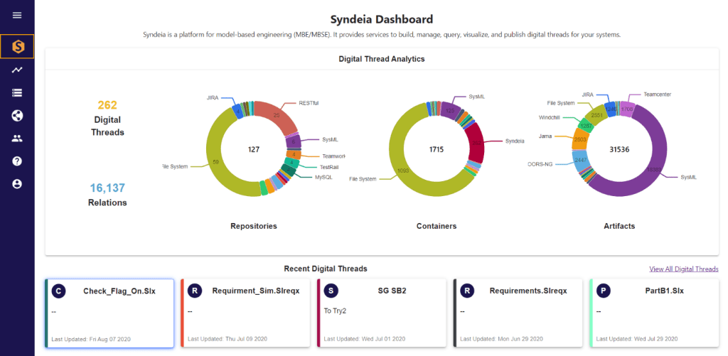 Critical Metrics for Digital Threads, Part 1