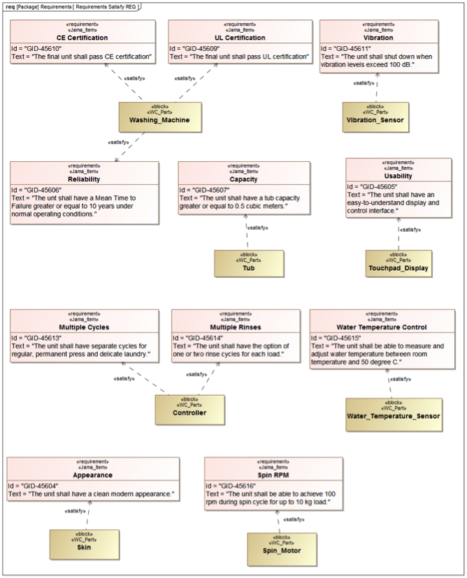 MBE for Consumer Products | Part 4