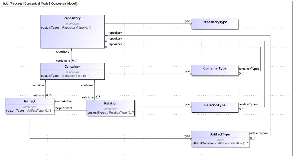 Critical Metrics for Digital Threads, Part 2 - Tools