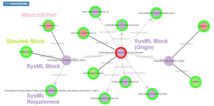 MBE for Consumer Products | Part 4