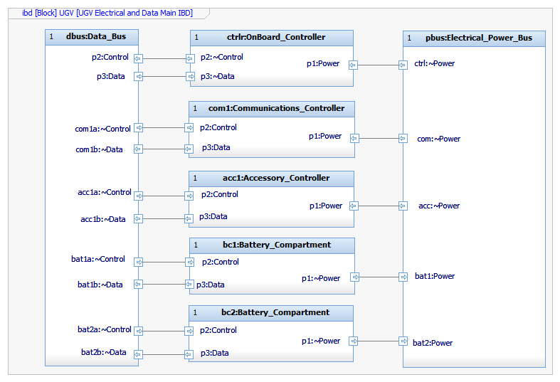 Requirements by Geometry | Part 4 - Rhapsody and MagicDraw SysML Models