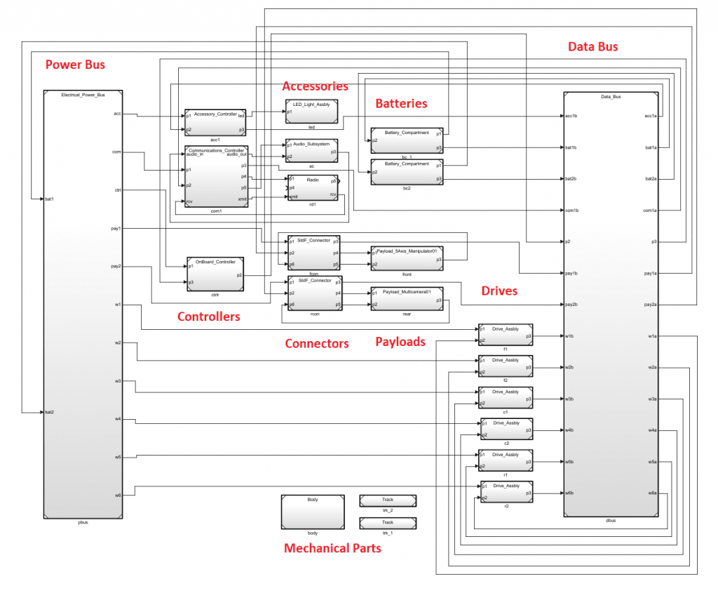 Requirements by Geometry | Part 4 - Rhapsody and MagicDraw SysML Models