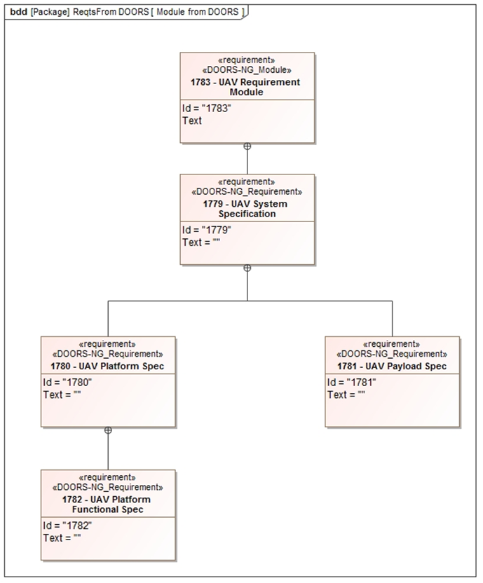 Syndeia with DOORS NG | Part 2