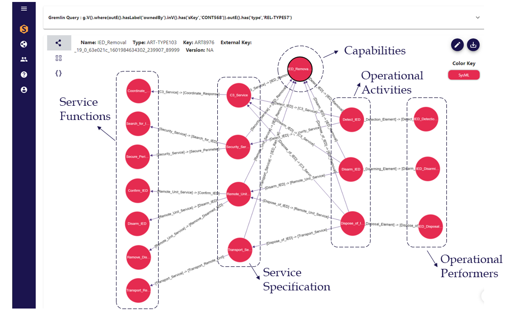 Integrated Model-Based Mission Engineering | Part 2