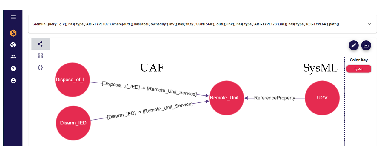 Integrated Model-Based Mission Engineering | Part 3