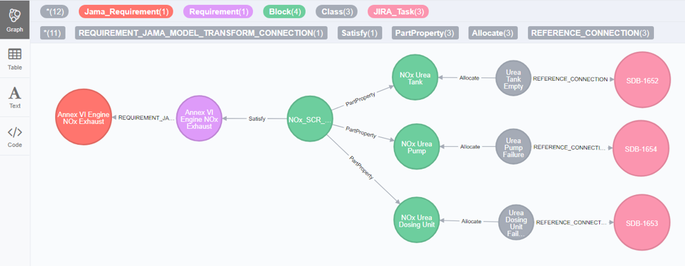 Building the Digital Thread