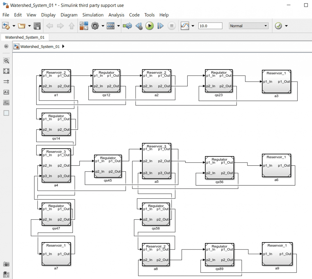 Better Watershed Management With Model-Based Systems Engineering (MBSE)