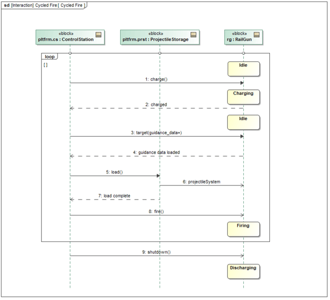 MBSE for Railgun Design | Part 1