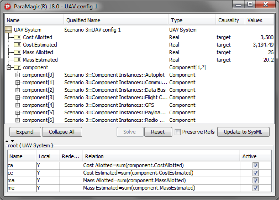 MySQL databases with SysML models and rollups