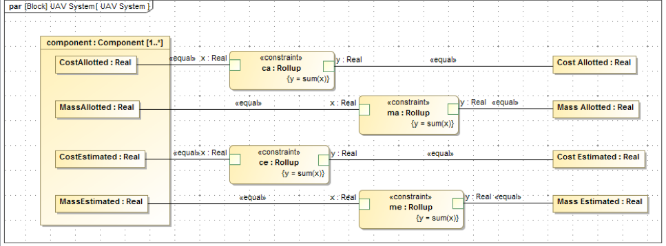 MySQL databases with SysML models and rollups