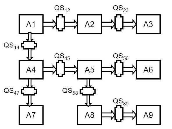 Better Watershed Management With Model-Based Systems Engineering (MBSE)