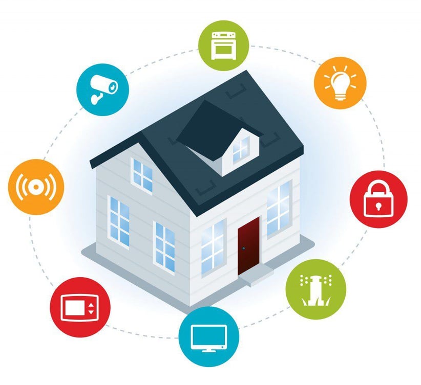 Smart Home Internet of Things (IoT) Part 2 - Functional Design to ...