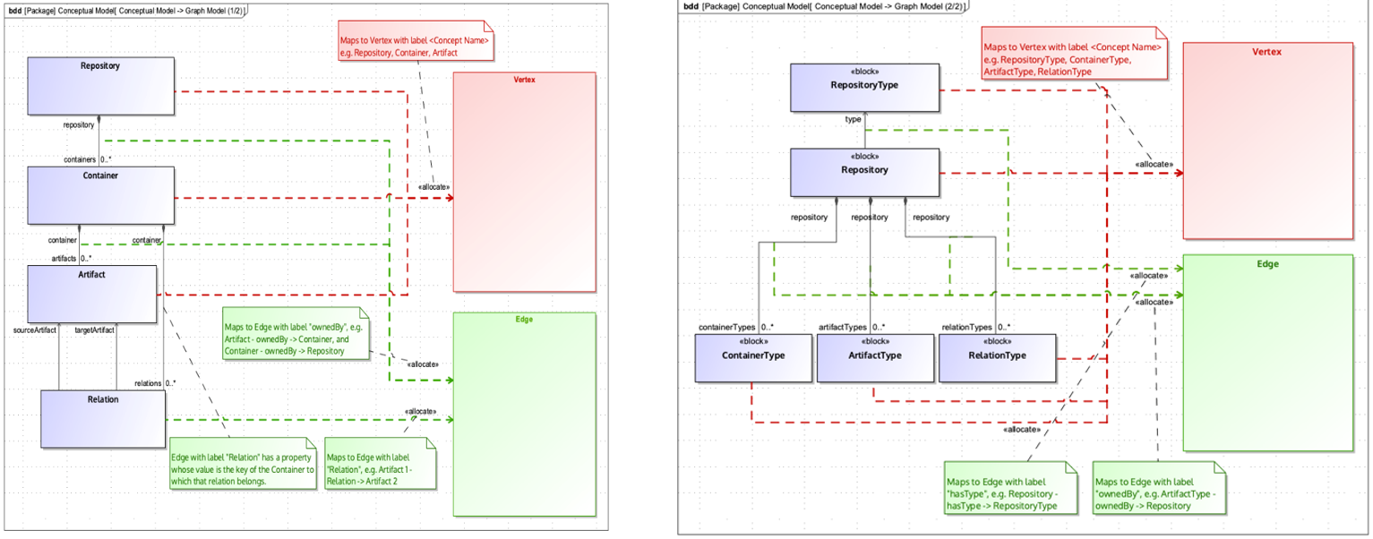 Syndeia Digital Thread Graph, Using Syndeia to do Business | Part 1 ...
