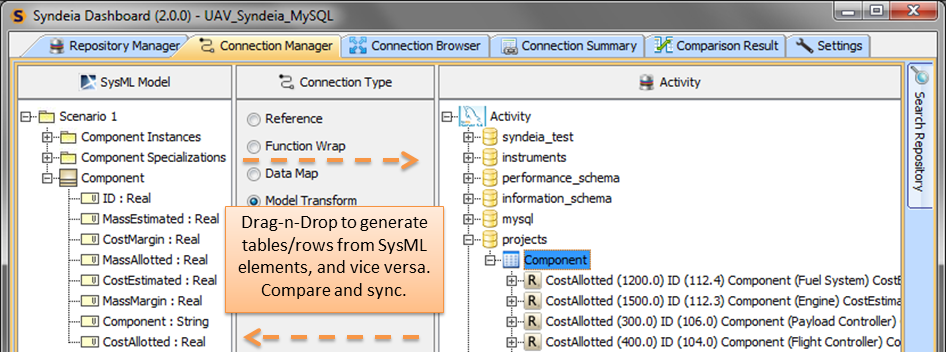 MySQL databases with SysML models and rollups