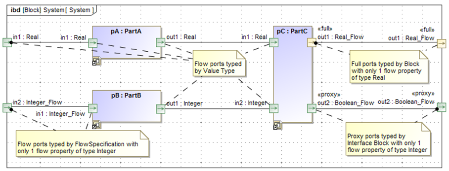 Syndeia Simulink Series - Part 1