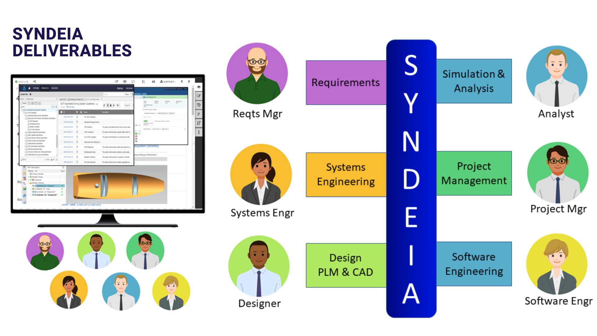 Deliverables from Syndeia and the Digital Thread