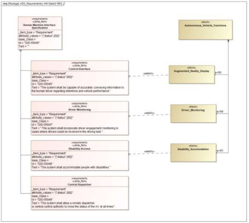 Model-Based Systems Engineering for Autonomous Vehicles | Part 3