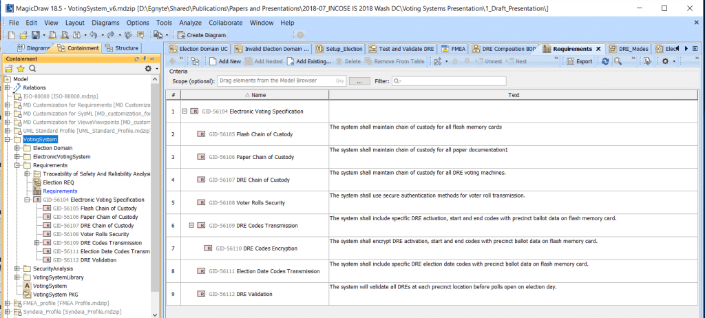 MBSE for Electronic Voting System Security – Part 2 MagicDraw and Jama