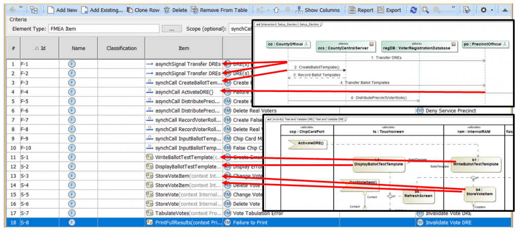 MBSE for Electronic Voting System Security – Part 5 (MagicDraw)