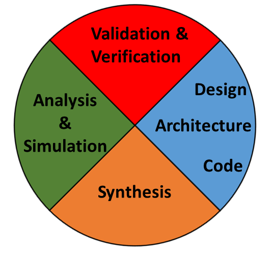 First Steps in Adopting MBE | Part 3