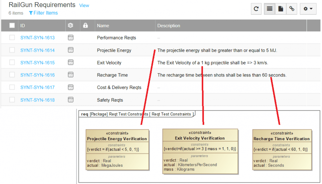 MBSE for Railgun Design | Part 2