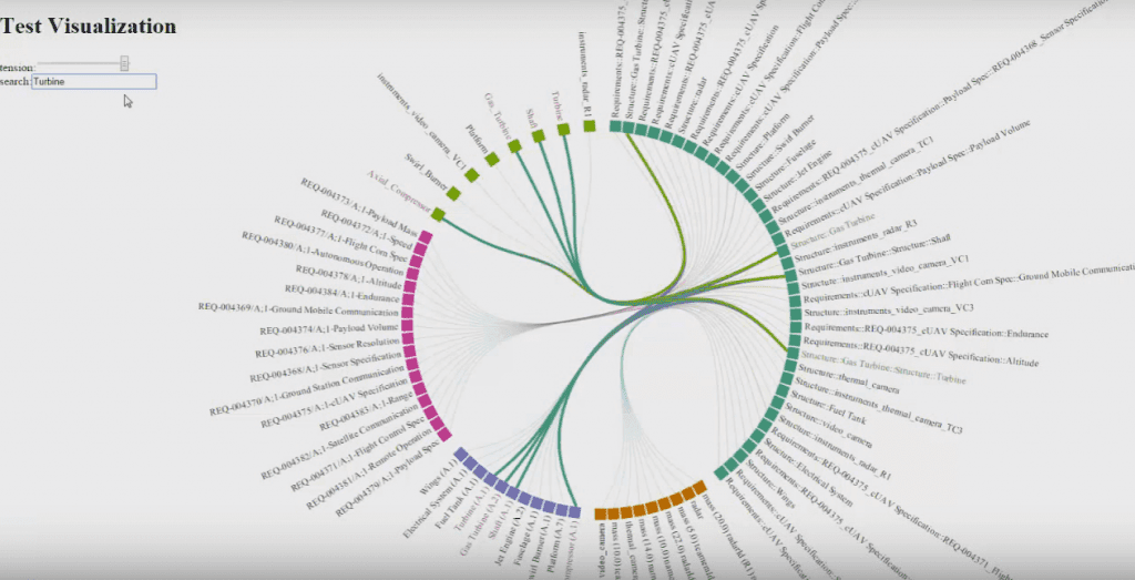 Story of Sam - Syndeia for MBSE of Configurable UAV