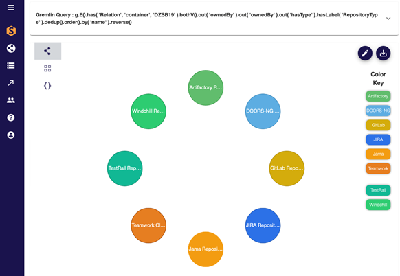 Syndeia Digital Thread Graphs, Using Syndeia to do Business | Part 2 ...