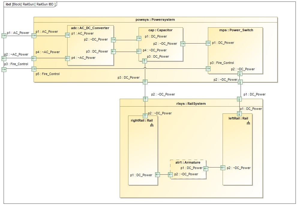 MBSE for Railgun Design | Part 3