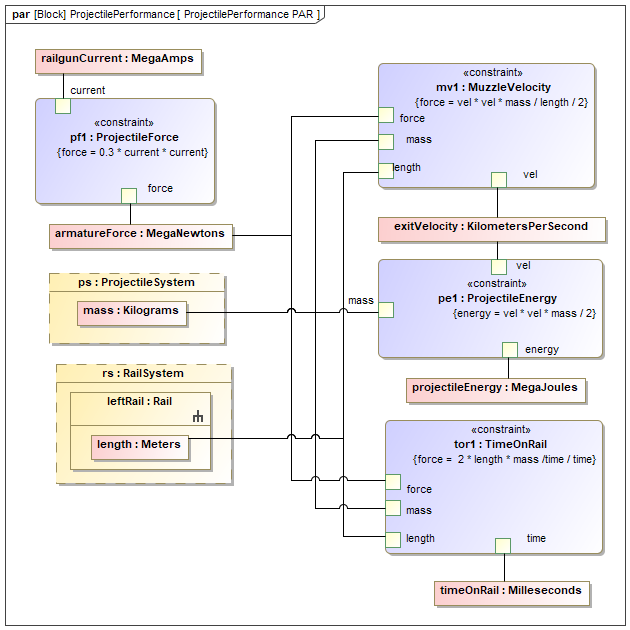 MBSE for Railgun Design | Part 4
