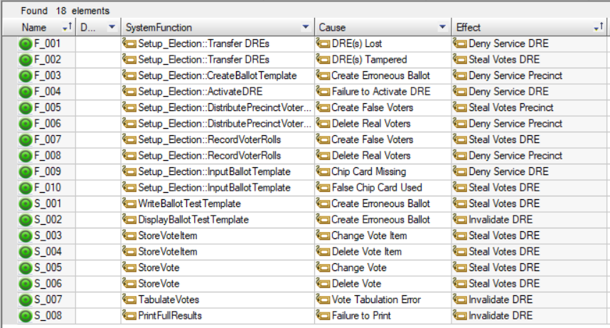 MBSE for Electronic Voting System Security – Part 5 (Rhapsody)