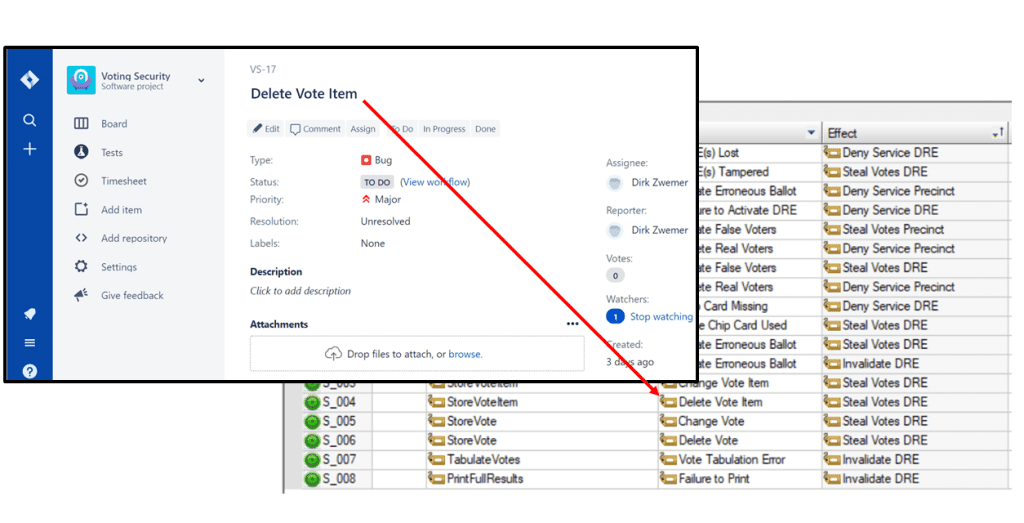 MBSE for Electronic Voting System Security – Part 5 (Rhapsody)