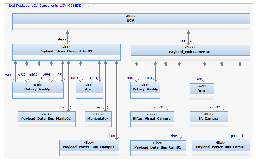 Requirements by Geometry | Part 4 - Rhapsody and MagicDraw SysML Models