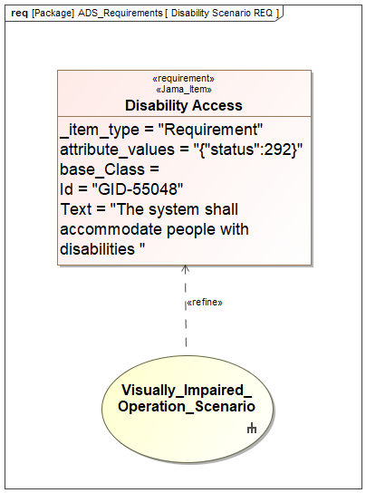 Model-Based Systems Engineering for Autonomous Vehicles | Part 2
