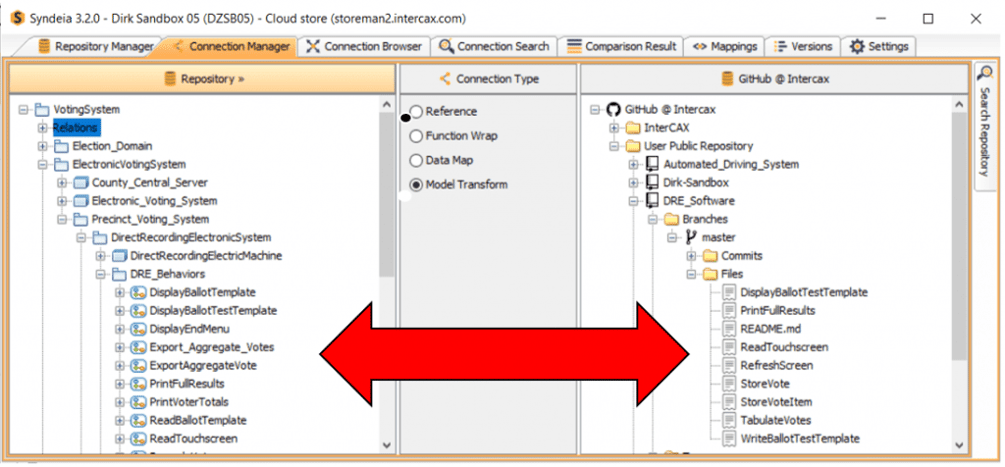 MBSE for Electronic Voting System Security – Part 4 (Rhapsody with ...
