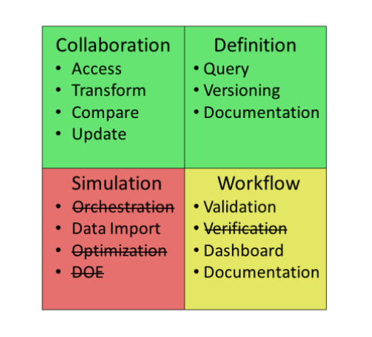 MBSE and Integration | Part 4 – Syndeia Objectives