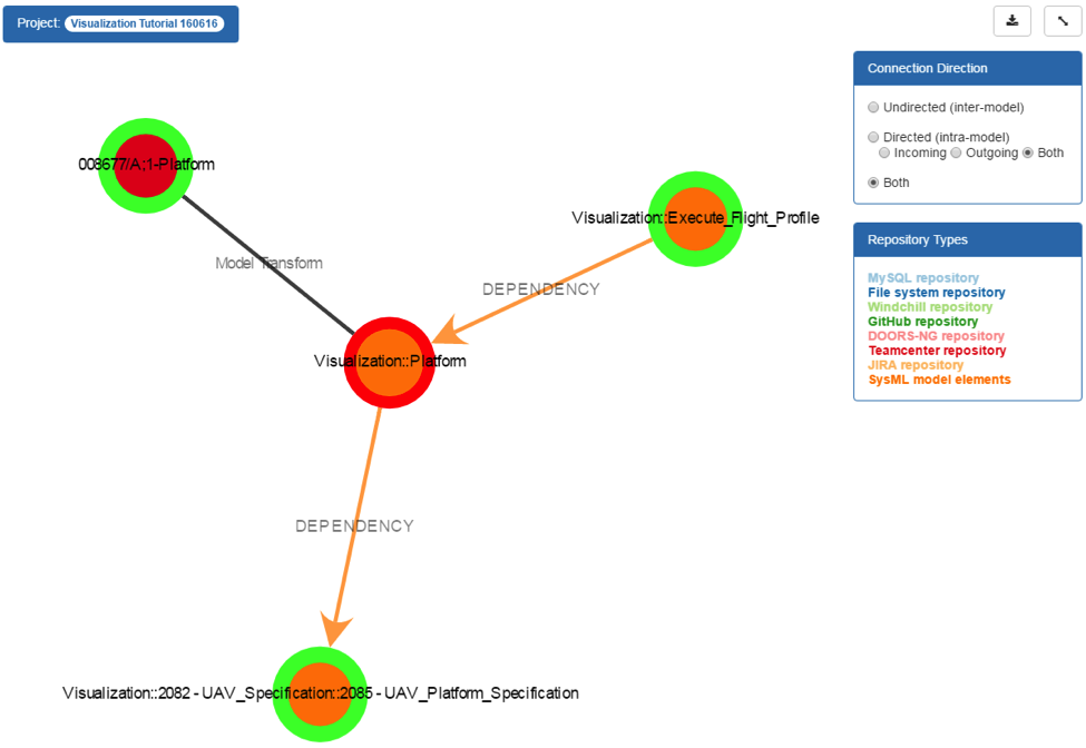 Visualizing Syndeia Intra-Model Connections | Part 3
