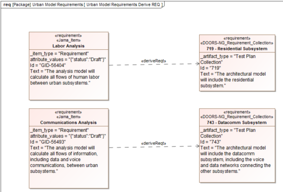 MBSE for Urban Systems – Part 2.1 | Managing Requirements