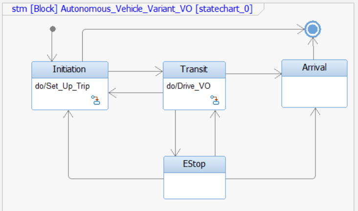 Model-Based Systems Engineering for Autonomous Vehicles | Part 7