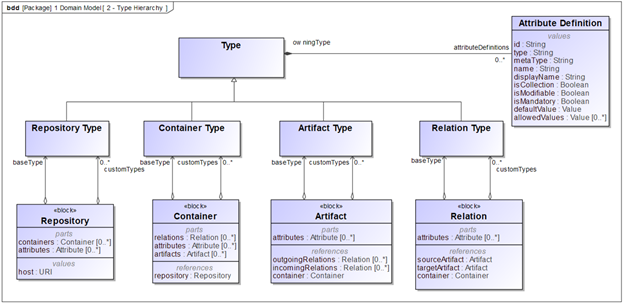Syndeia Digital Thread Graphs, Using Syndeia to do Business | Part 2 ...