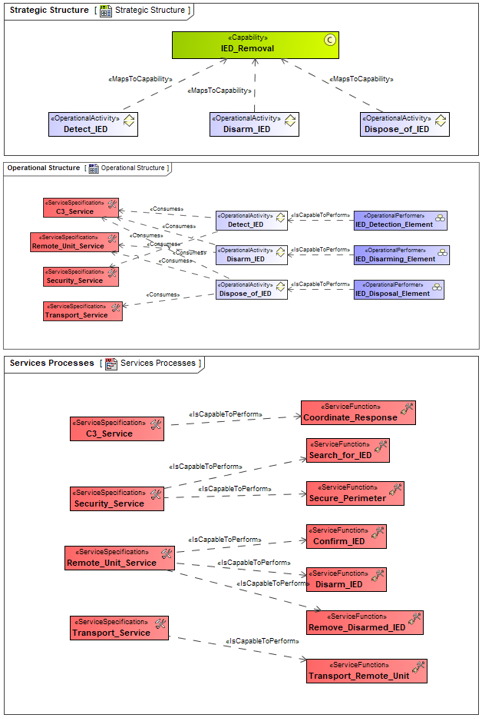 Integrated Model-Based Mission Engineering | Part 2