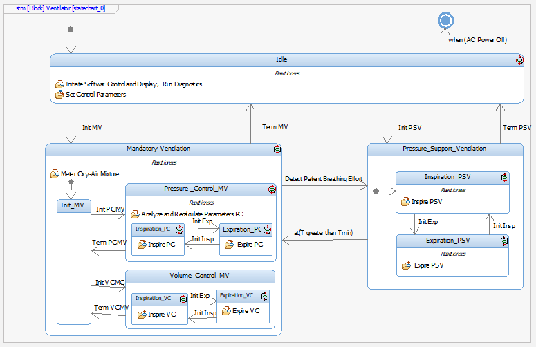 Systems Engineering In A Time Of Social Distancing – Part 2b 