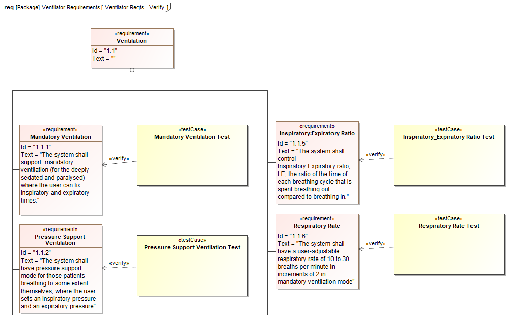 Systems Engineering in a Time of Social Distancing – Part 2a ...