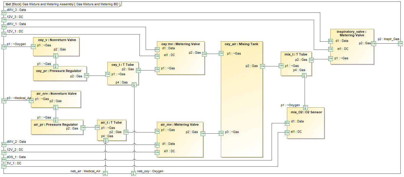 Systems Engineering in a Time of Social Distancing – Part 2a ...