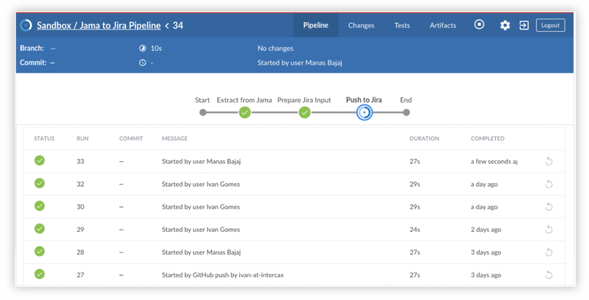 Syndeia® - The Digital Thread Platform | Intercax