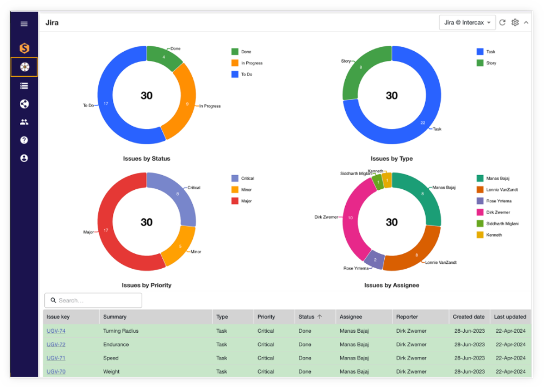 Syndeia® - The Digital Thread Platform | Intercax