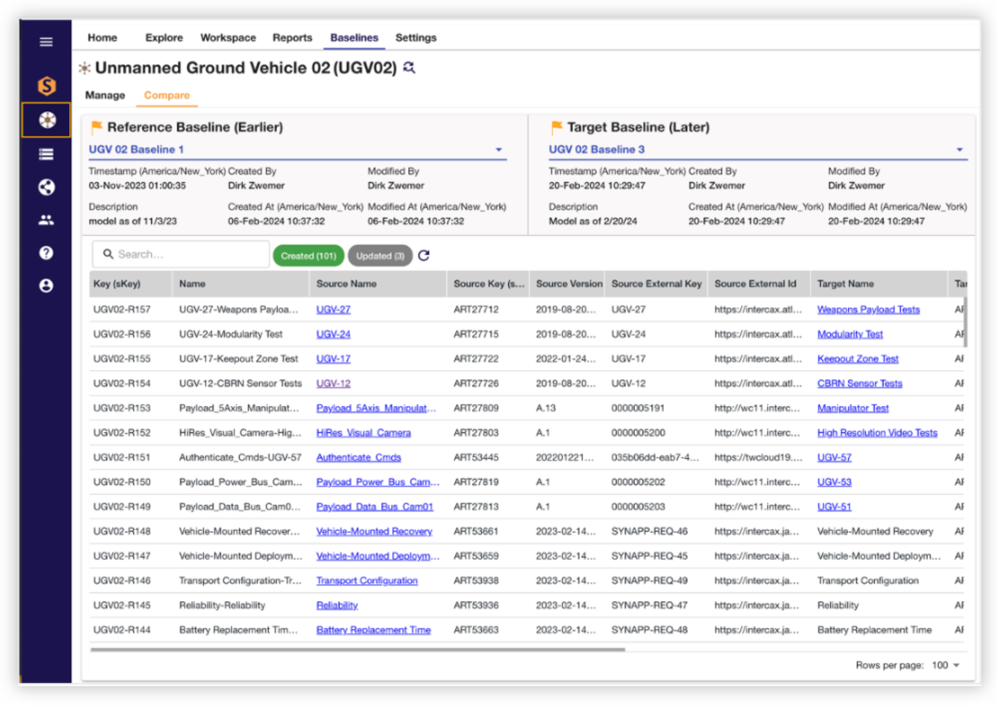 Syndeia® - The Digital Thread Platform | Intercax
