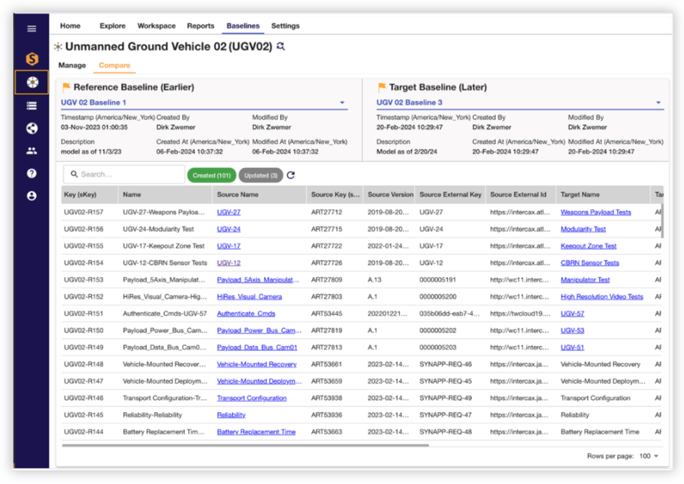 Syndeia® - The Digital Thread Platform | Intercax