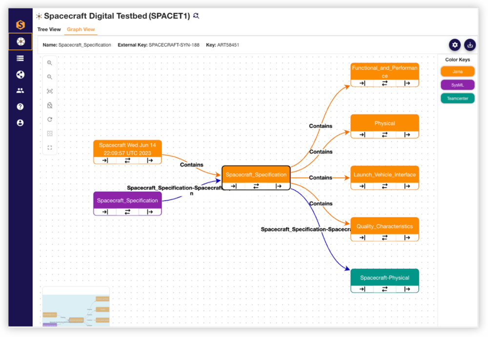 Syndeia® - The Digital Thread Platform | Intercax
