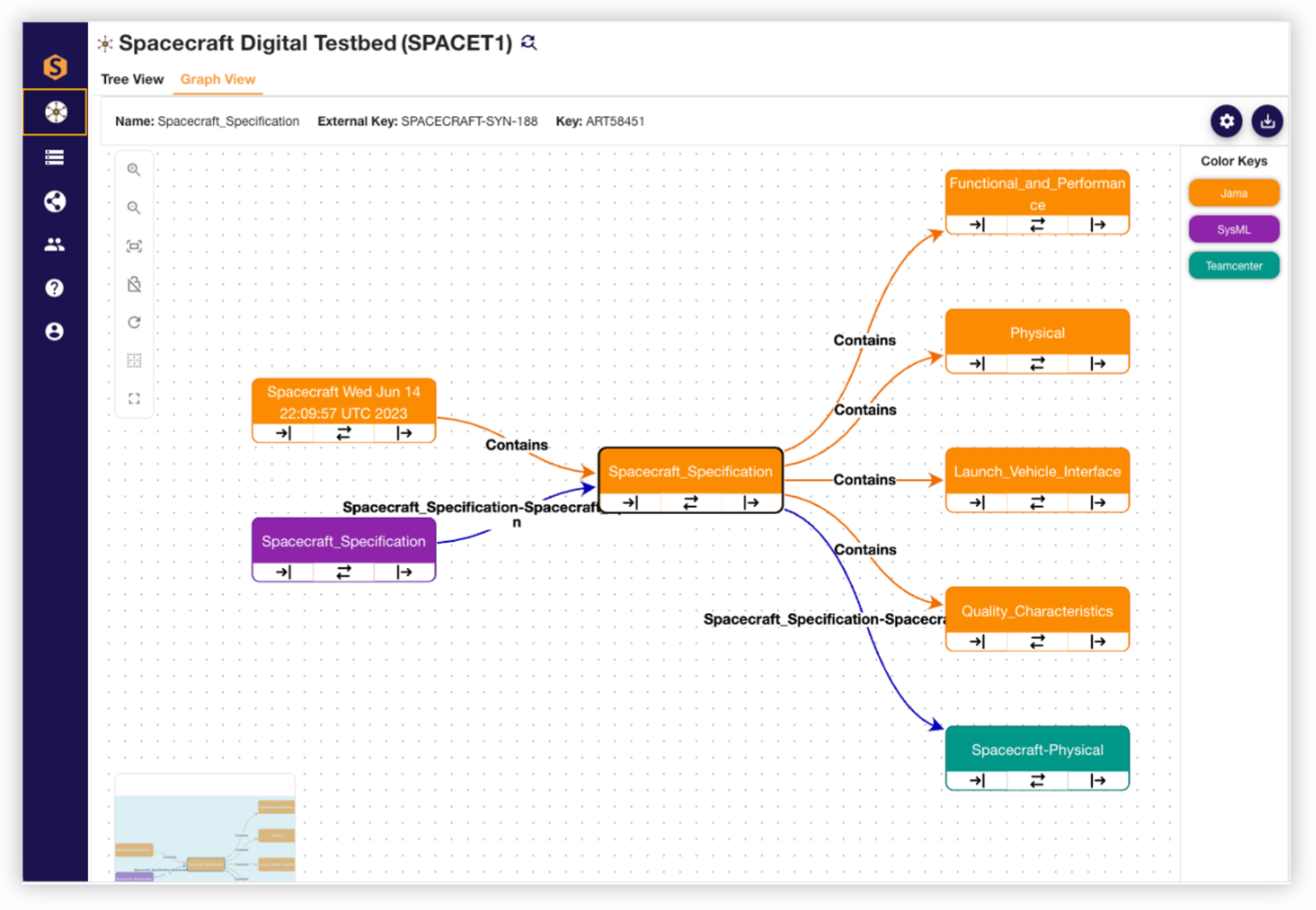 Syndeia® - The Digital Thread Platform | Intercax
